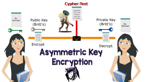 How Cryptography Works In 2020 | Sage Knows IT